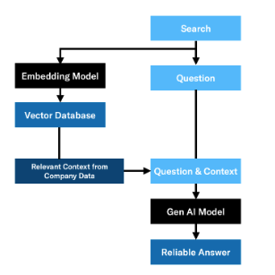 Enhancing Data Security and Reliability in LLMs with RAG Architecture - Blog - Hivemind